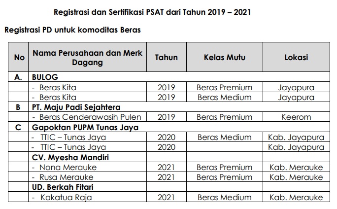 Sertifikasi dan Registrasi PSAT Tahun 2019-2021 – Dinas Tanaman Pangan ...